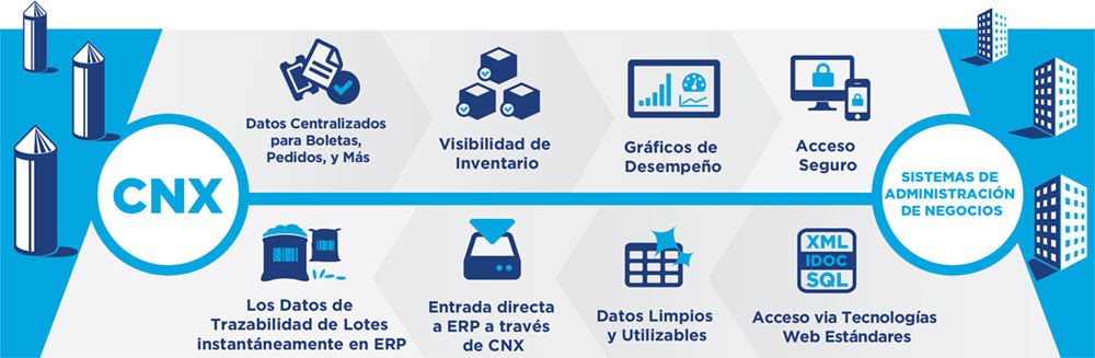 cnx-sistemas - Repete MX